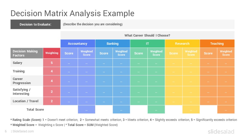 Decision Matrix Analysis PowerPoint Template - SlideSalad Decision Matrix Analysis PowerPoint Template - SlideSalad