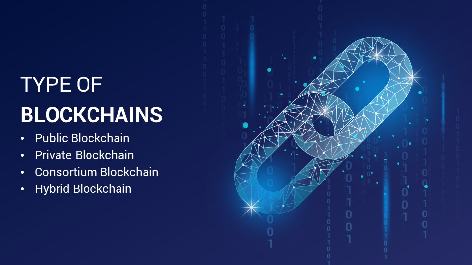 Blockchain PowerPoint Template Slides and Infographics Designs - SlideSalad Blockchain PowerPoint Template Slides and Infographics Designs - SlideSalad