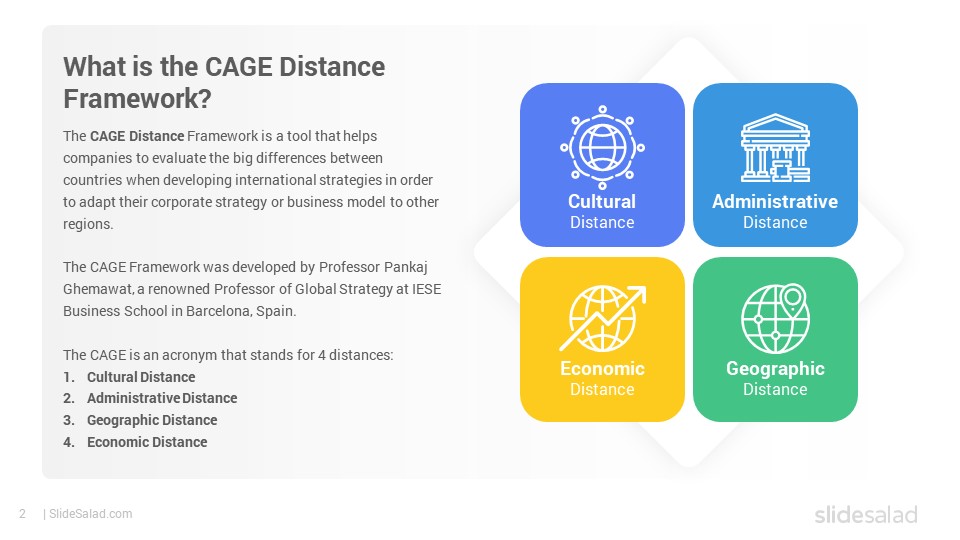 CAGE Distance Framework Google Slides Template Designs - SlideSalad CAGE Distance Framework Google Slides Template Designs - SlideSalad