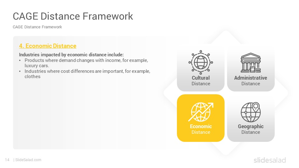 CAGE Distance Framework Google Slides Template Designs - SlideSalad CAGE Distance Framework Google Slides Template Designs - SlideSalad