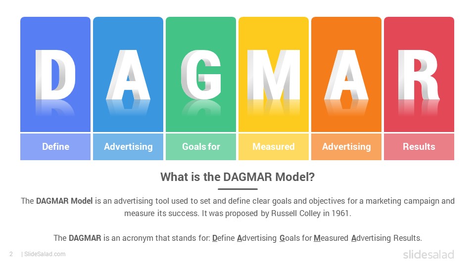 DAGMAR Model Google Slides Template Designs - SlideSalad