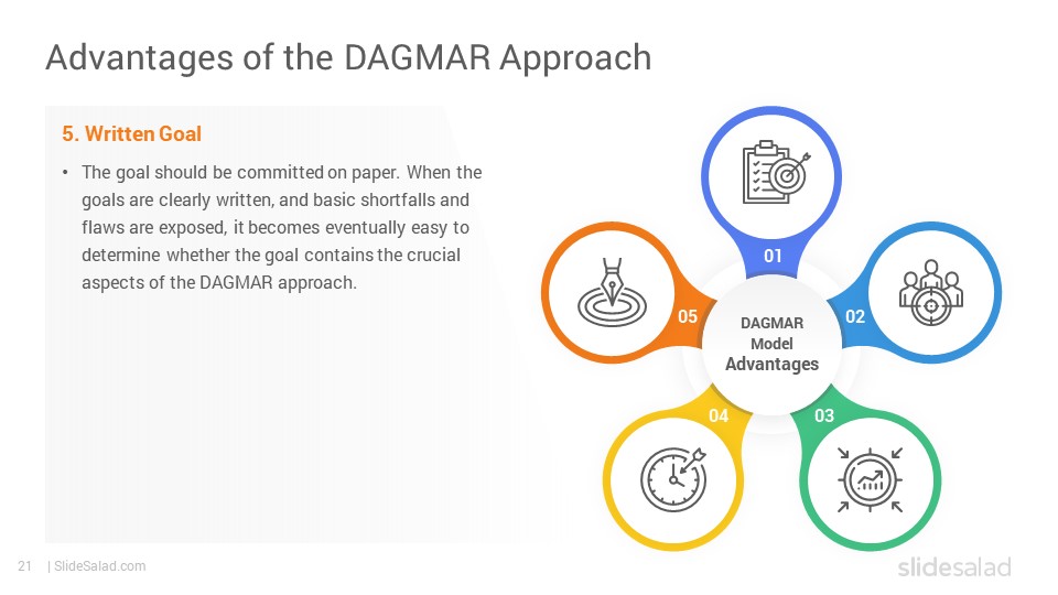 DAGMAR Model Google Slides Template Designs - SlideSalad