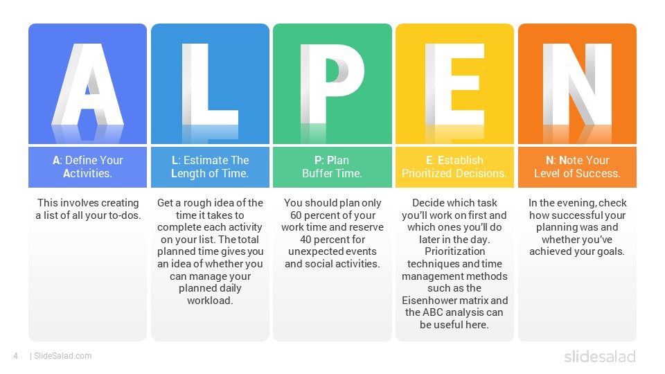 ALPEN Method PowerPoint Template Designs - SlideSalad ALPEN Method PowerPoint Template Designs - SlideSalad
