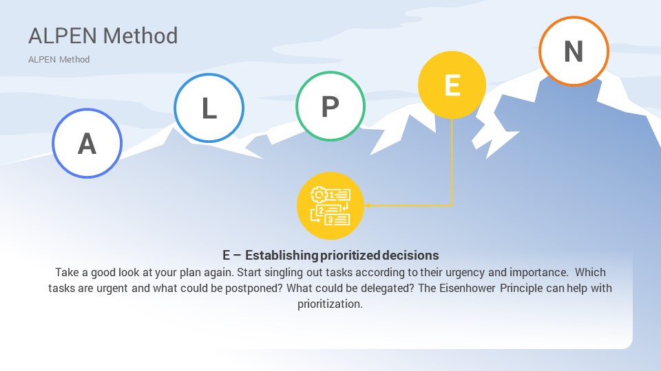 ALPEN Method PowerPoint Template Designs - SlideSalad ALPEN Method PowerPoint Template Designs - SlideSalad