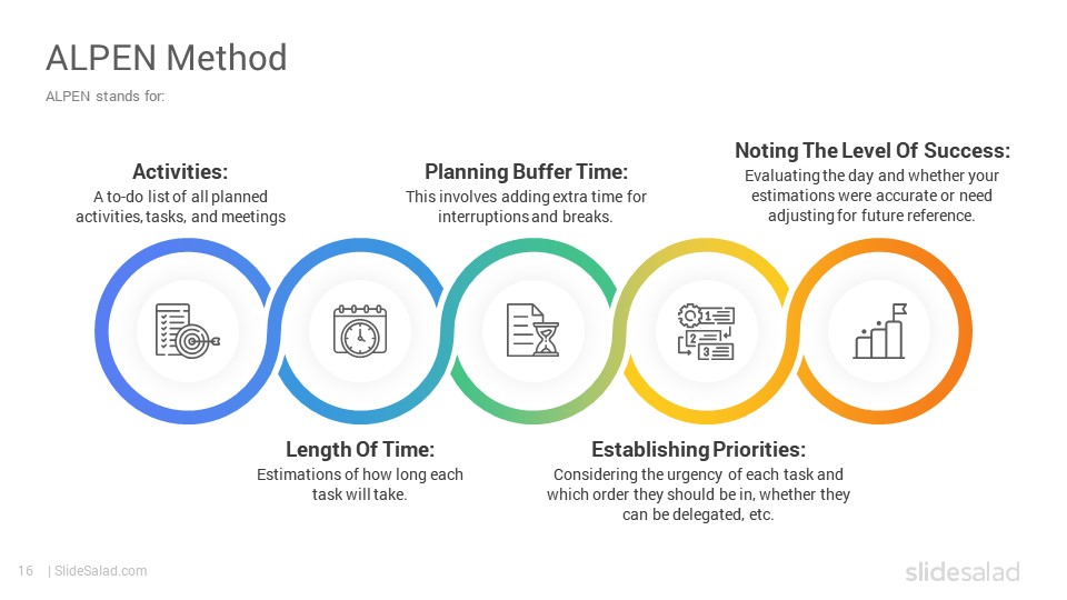 ALPEN Method PowerPoint Template Designs - SlideSalad ALPEN Method PowerPoint Template Designs - SlideSalad