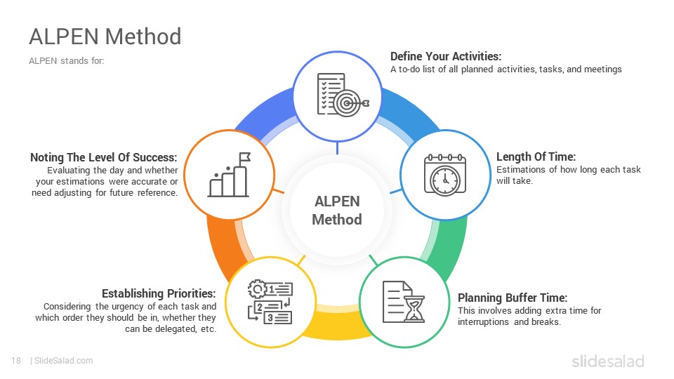 ALPEN Method PowerPoint Template Designs - SlideSalad ALPEN Method PowerPoint Template Designs - SlideSalad