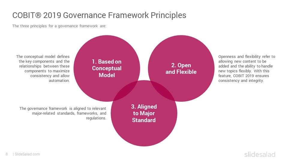 COBIT Framework PowerPoint Template Designs - SlideSalad COBIT Framework PowerPoint Template Designs - SlideSalad