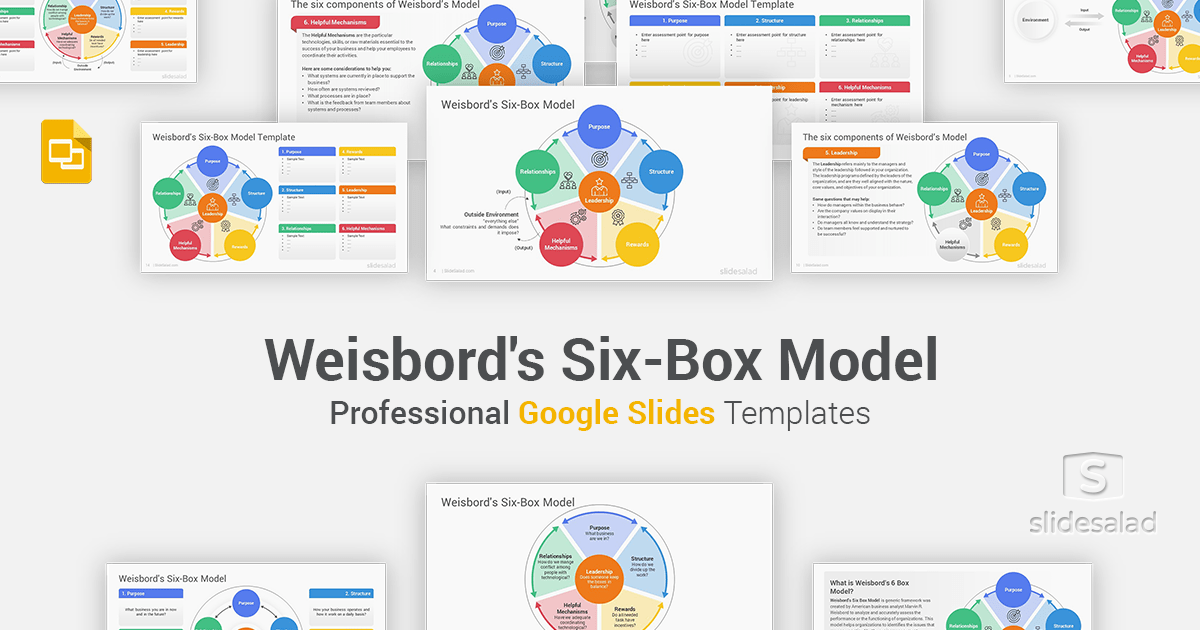 Weisbord's Six Box Model Google Slides Template Designs - SlideSalad