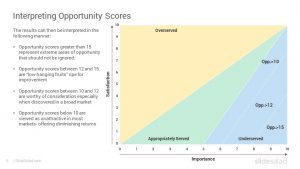Opportunity Scoring Model Google Slides Template Designs - SlideSalad