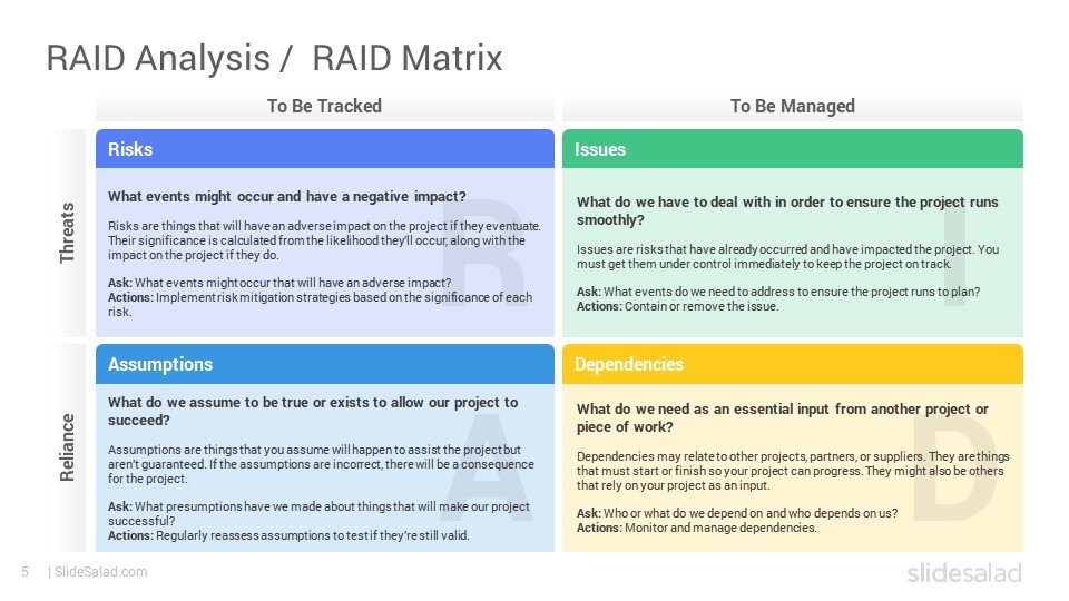 RAID Log PowerPoint Template Designs - SlideSalad RAID Log PowerPoint Template Designs - SlideSalad