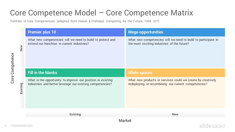 Core Competence Model Google Slides Template - SlideSalad Core Competence Model Google Slides Template - SlideSalad