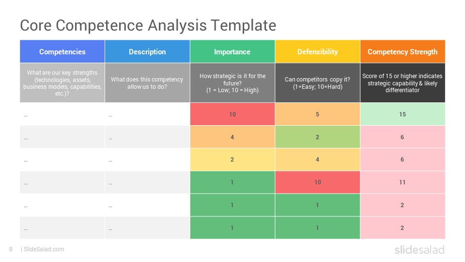 Core Competence Model PowerPoint Template - SlideSalad Core Competence Model PowerPoint Template - SlideSalad