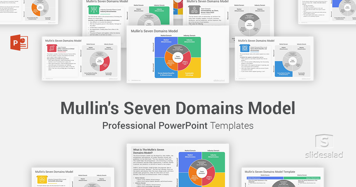 Mullin's Seven Domains Model PowerPoint Template - SlideSalad