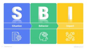 SBI Feedback Model Google Slides Template Designs - SlideSalad