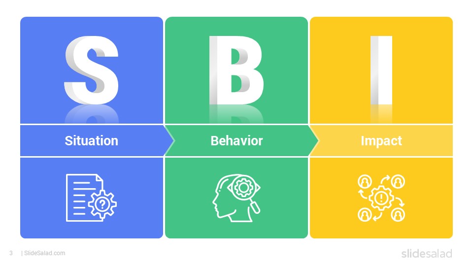 SBI Feedback Model Google Slides Template Designs - SlideSalad