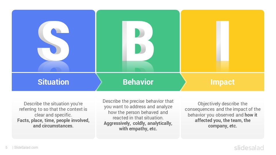 SBI Feedback Model Google Slides Template Designs - SlideSalad