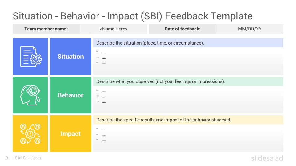 SBI Feedback Model Google Slides Template Designs - SlideSalad