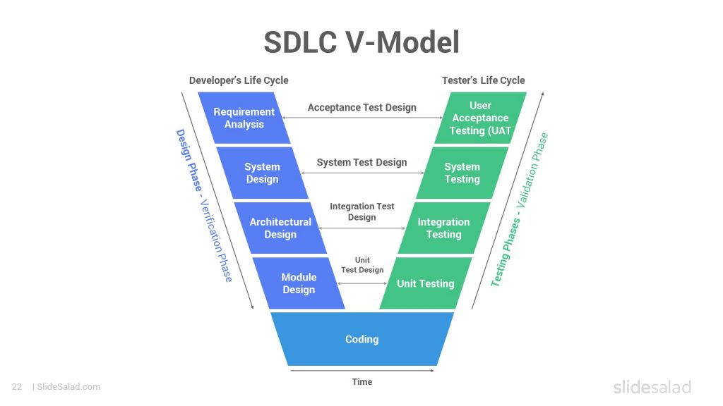 Best Software Development Life Cycle Sdlc Models Powerpoint Templates