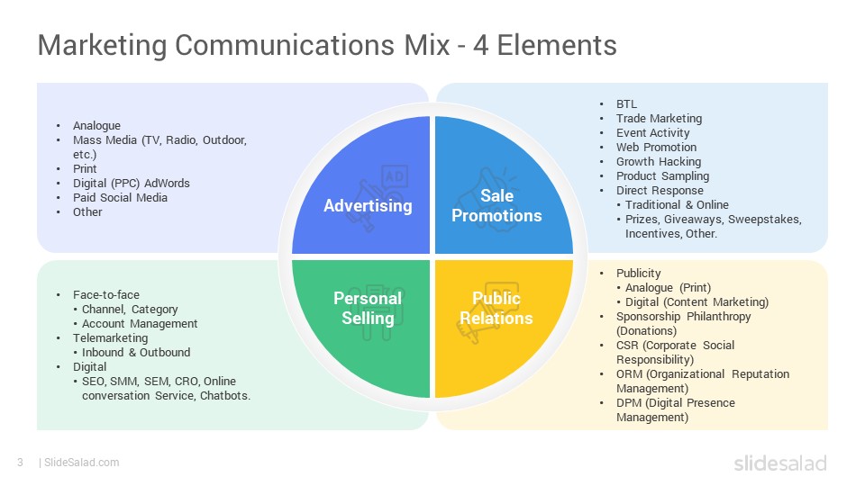 Marketing Communication Mix PowerPoint Template Designs - SlideSalad Marketing Communication Mix PowerPoint Template Designs - SlideSalad