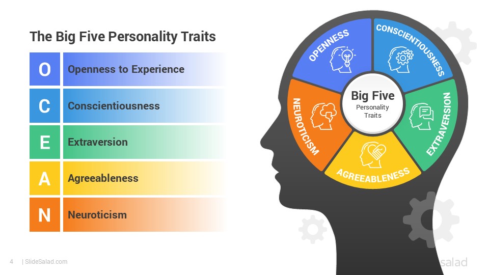 The Big Five Personality Traits PowerPoint Template - SlideSalad The Big Five Personality Traits PowerPoint Template - SlideSalad