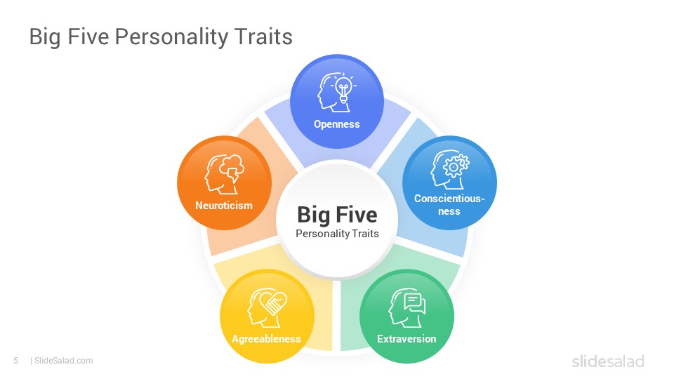 The Big Five Personality Traits PowerPoint Template - SlideSalad The Big Five Personality Traits PowerPoint Template - SlideSalad