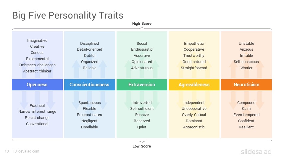 The Big Five Personality Traits PowerPoint Template - SlideSalad The Big Five Personality Traits PowerPoint Template - SlideSalad