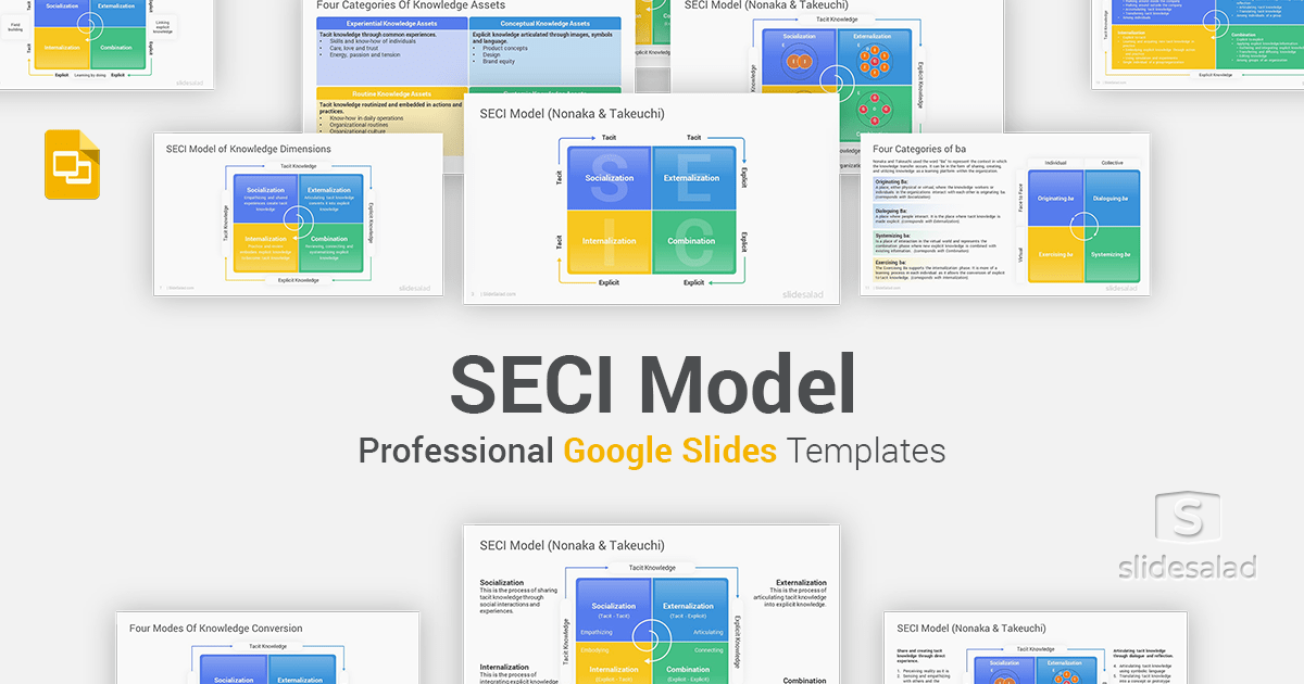 SECI Model Google Slides Template Designs - SlideSalad SECI Model Google Slides Template Designs - SlideSalad