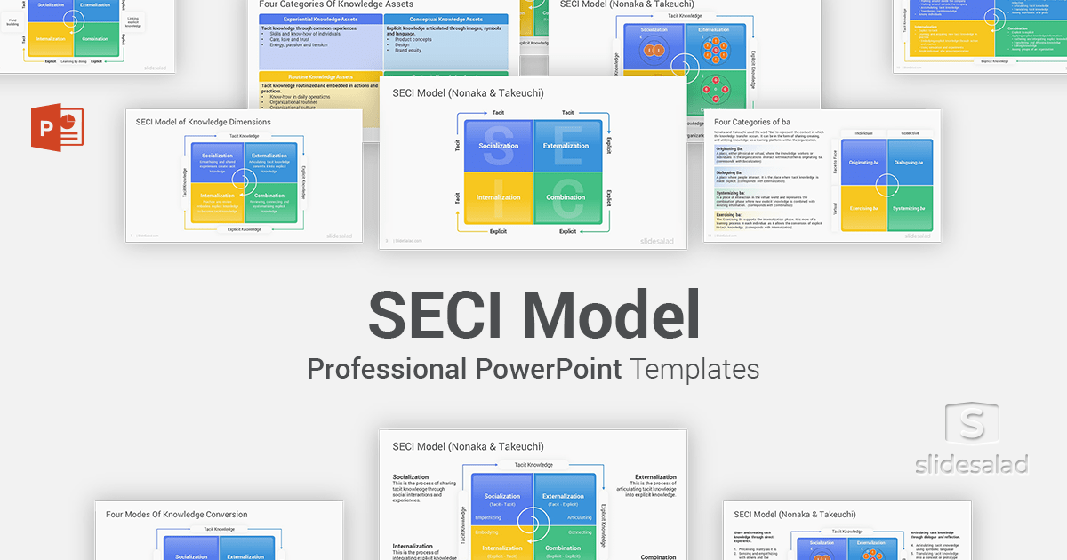SECI Model PowerPoint Template Designs - SlideSalad