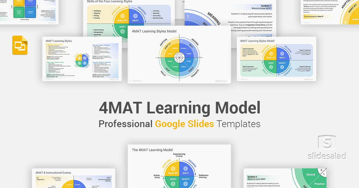 4MAT Learning Model Google Slides Template - SlideSalad