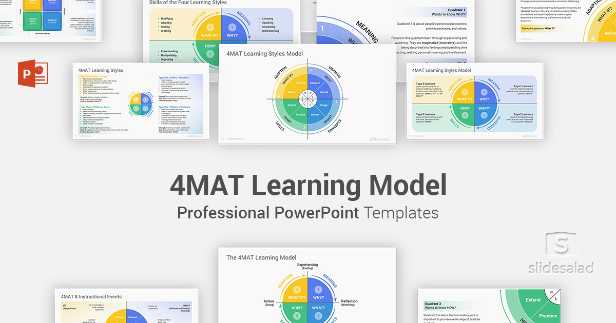 4MAT Learning Model PowerPoint Template Designs - SlideSalad
