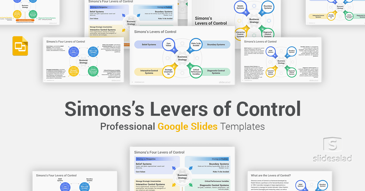 Levers of Control Model Google Slides Template Designs - SlideSalad