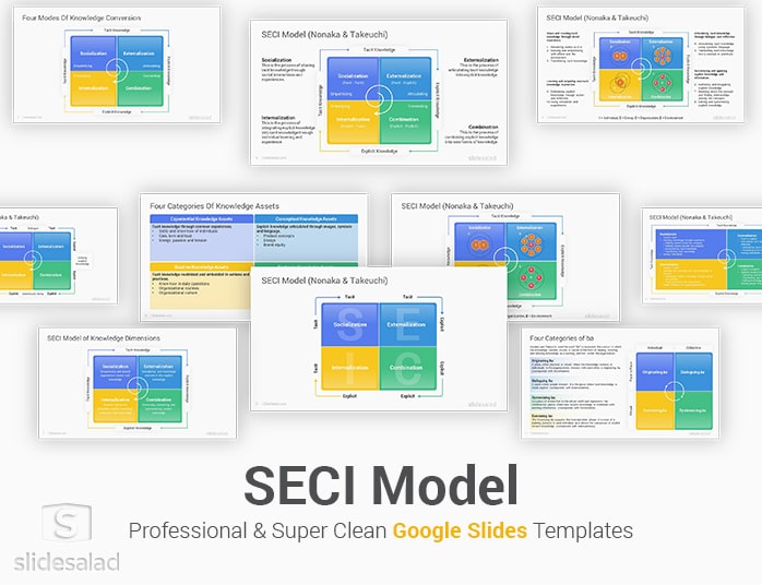 SECI Model Google Slides Template Designs - SlideSalad SECI Model Google Slides Template Designs - SlideSalad