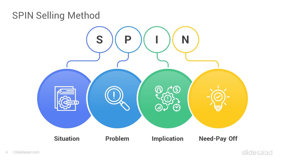 SPIN Selling Model PowerPoint Template Designs - SlideSalad SPIN Selling Model PowerPoint Template Designs - SlideSalad