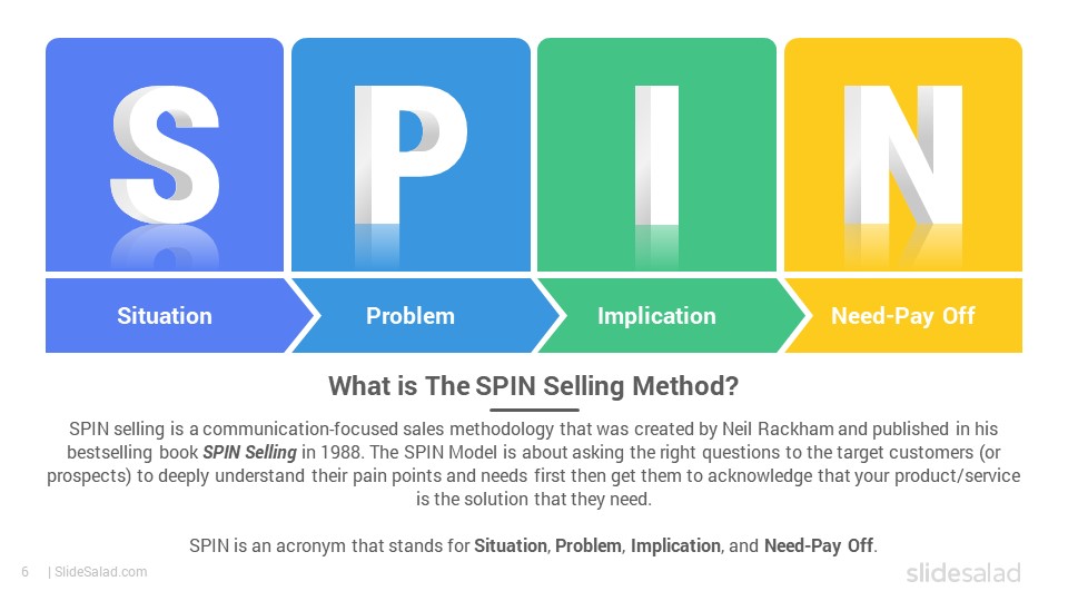 SPIN Selling Model PowerPoint Template Designs - SlideSalad SPIN Selling Model PowerPoint Template Designs - SlideSalad