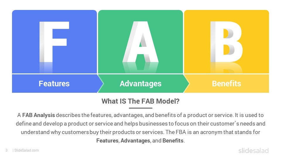 FAB Analysis Google Slides Template Designs - SlideSalad