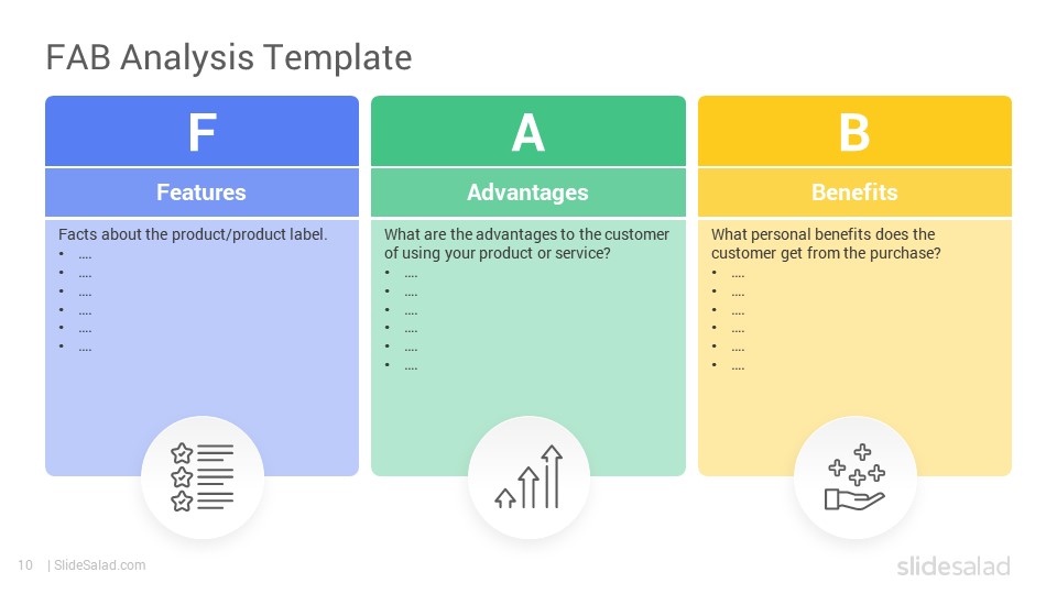 FAB Analysis Google Slides Template Designs - SlideSalad