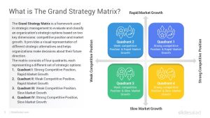 Grand Strategy Matrix Google Slides Template - SlideSalad