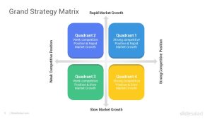 Grand Strategy Matrix Google Slides Template - SlideSalad