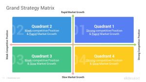 Grand Strategy Matrix Google Slides Template - SlideSalad