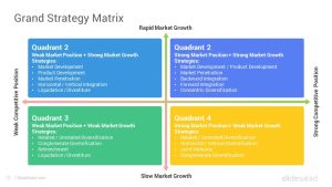 Grand Strategy Matrix Google Slides Template - SlideSalad