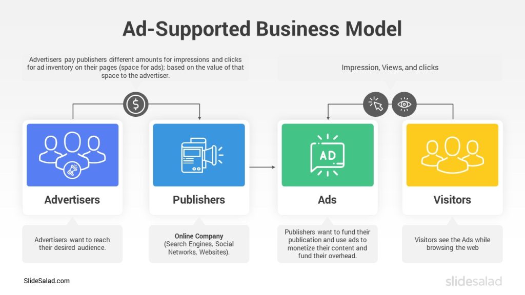 Best Digital Business Models PowerPoint Template Designs for 2023 - SlideSalad