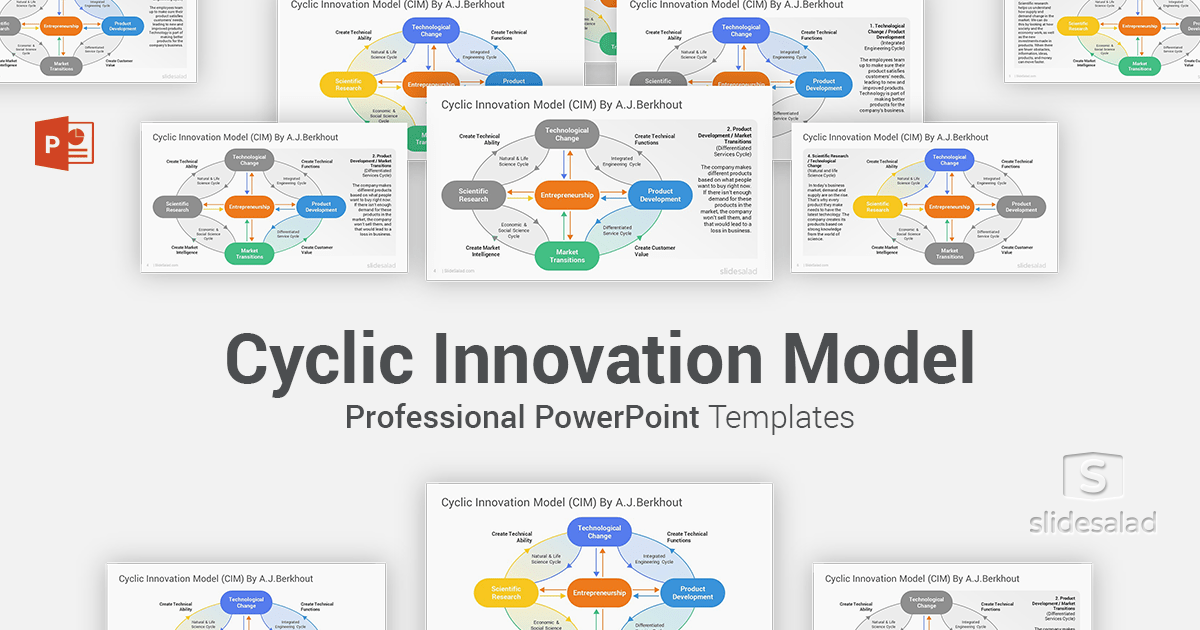 Cyclic Innovation Model PowerPoint Template - SlideSalad