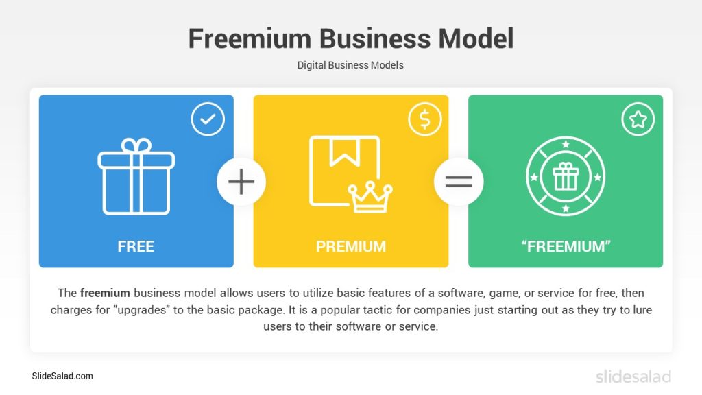 Best Digital Business Models PowerPoint Template Designs for 2023 - SlideSalad