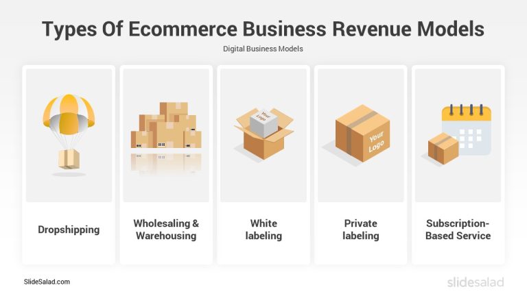 Best Digital Business Models PowerPoint Template Designs for 2023 ...