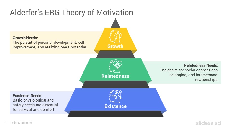 ERG Theory PowerPoint Template Designs - SlideSalad ERG Theory PowerPoint Template Designs - SlideSalad