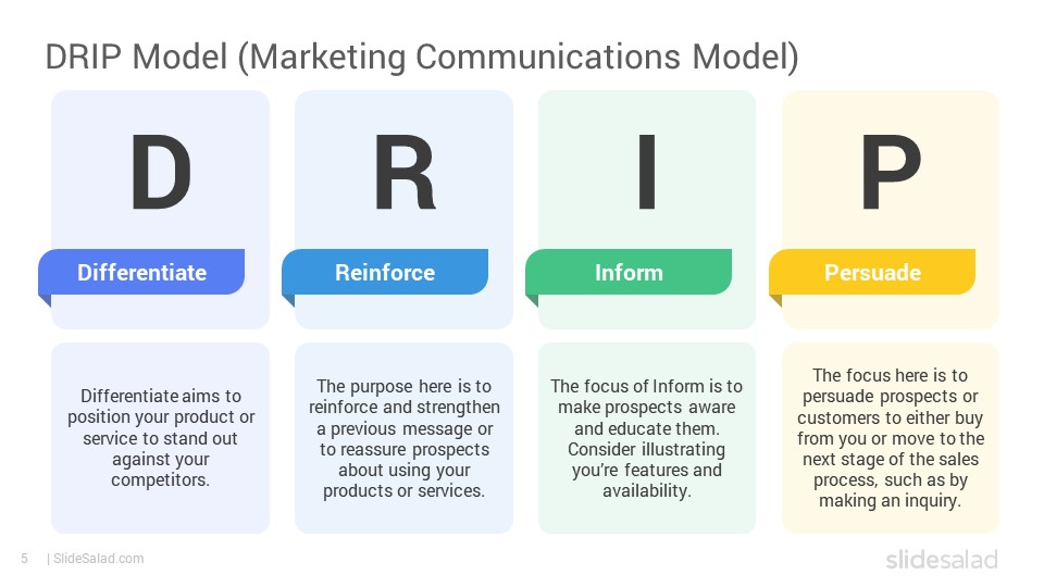 Drip Marketing Communications Model Powerpoint Template Slidesalad
