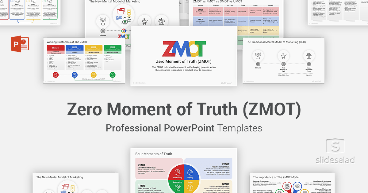 ZMOT Model PowerPoint Template Designs - SlideSalad