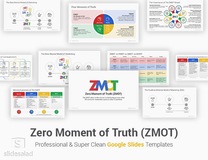 ZMOT Model Google Slides Template Designs - SlideSalad