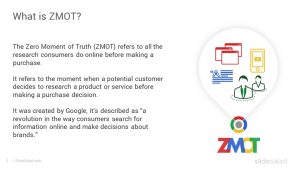 ZMOT Model Google Slides Template Designs - SlideSalad