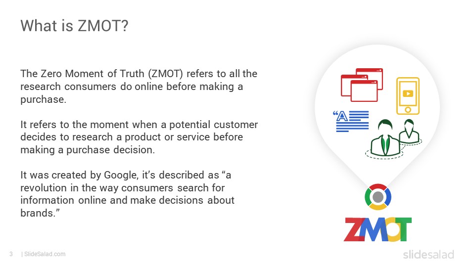 ZMOT Model Google Slides Template Designs - SlideSalad